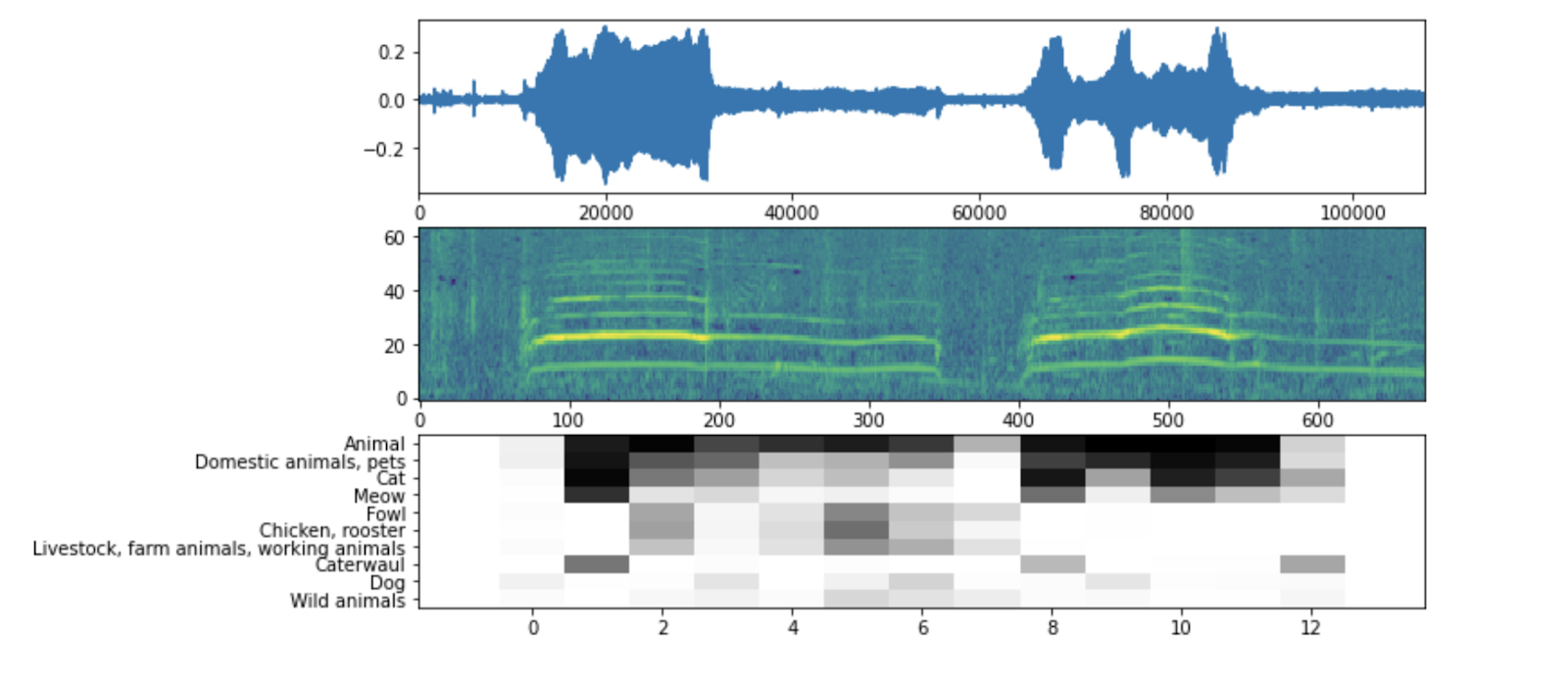 AI for Noise Classification - Noise News International
